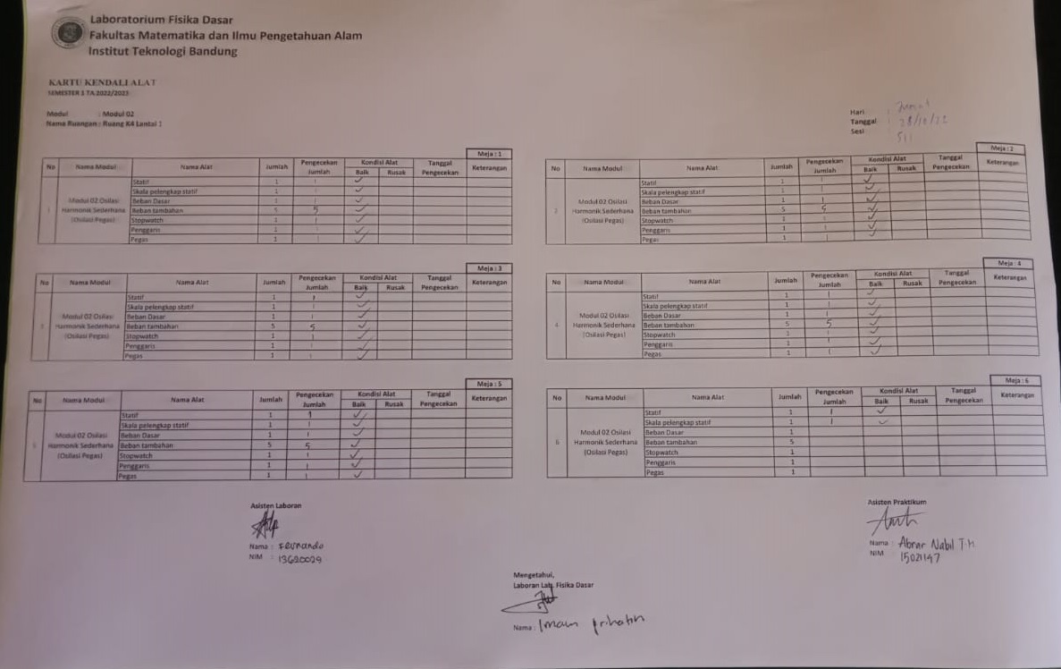 Asisten Laboran – Laboratorium Fisika Dasar