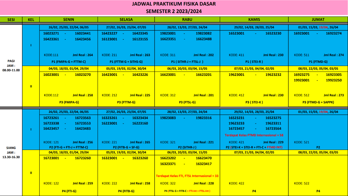 Jadwal Praktikum – Laboratorium Fisika Dasar
