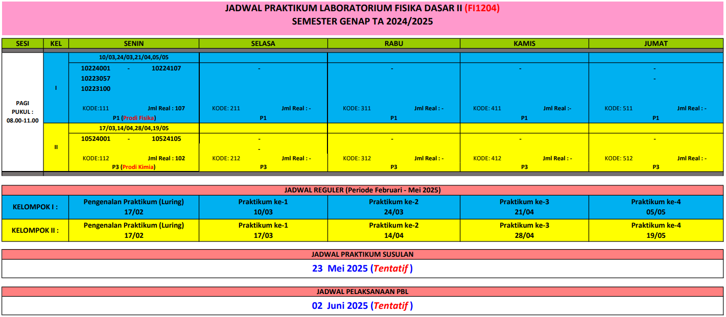Jadwal Praktikum Semester Genap – Laboratorium Fisika Dasar